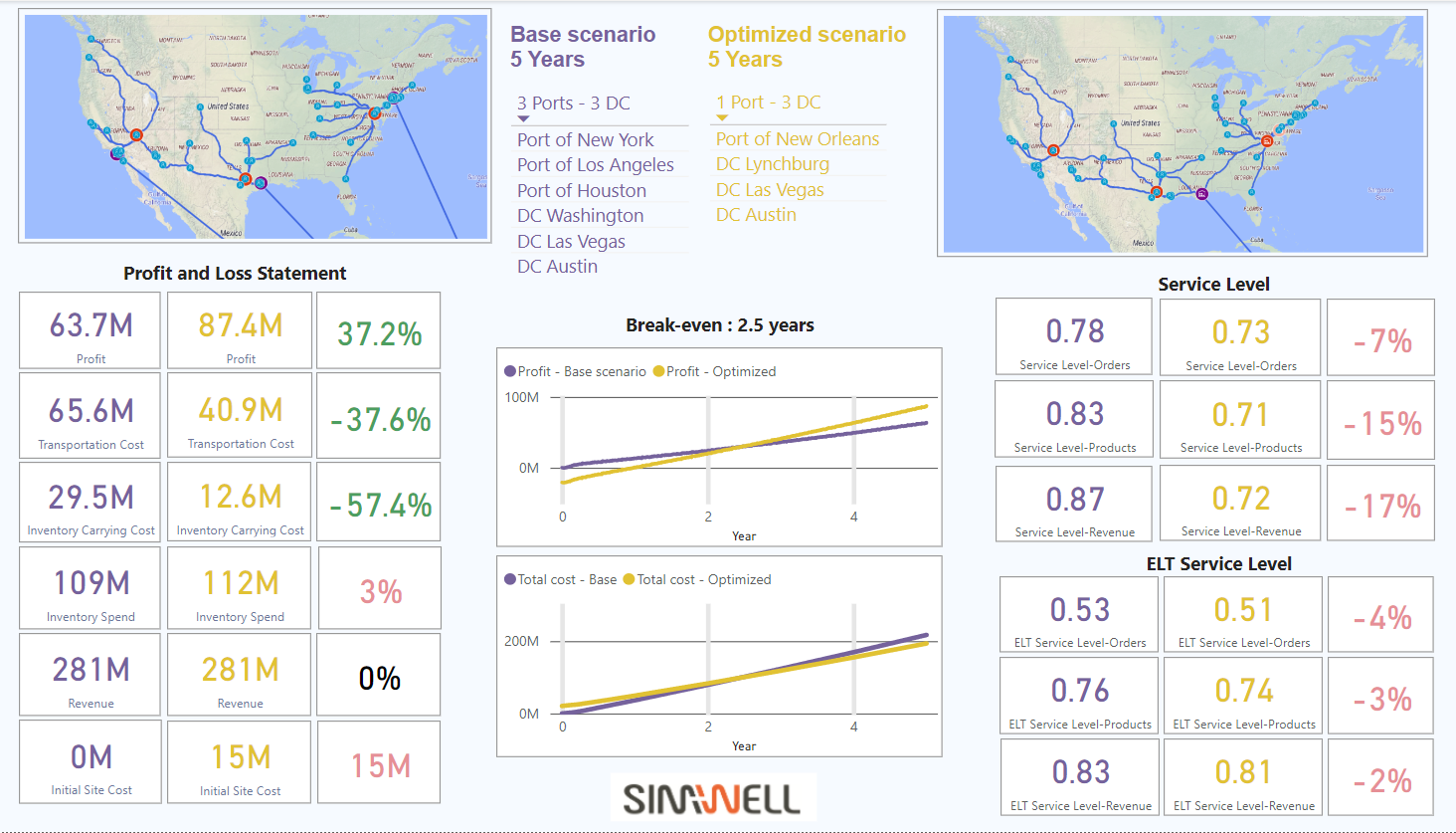 Resource Center | SimWell
